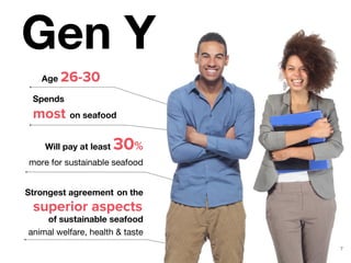 Happy Fish Project | PDF