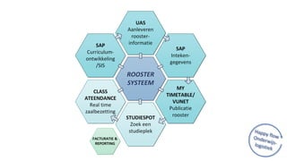 Happy flow:Onderwijslogistiek vertaald naar systemen Dirk Jan Durieux | PPT