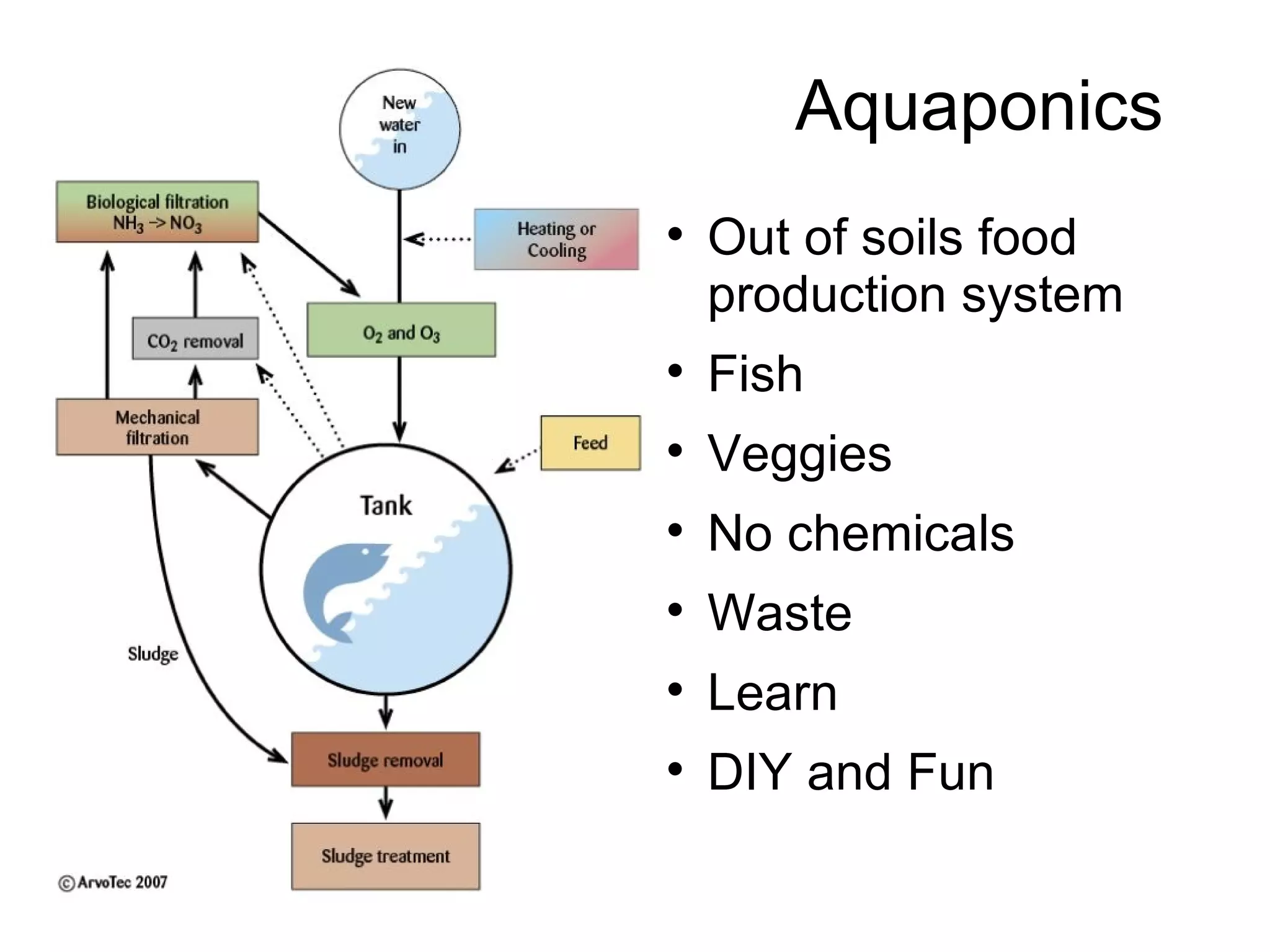 Happy food production | PPT