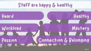 Happy Healthy Hopeful | PPT