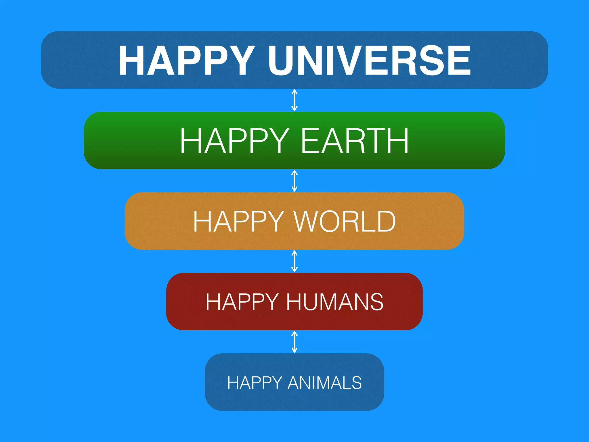 Happy Universe is possible | PDF