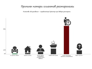Presentation "Happy resto" | PDF