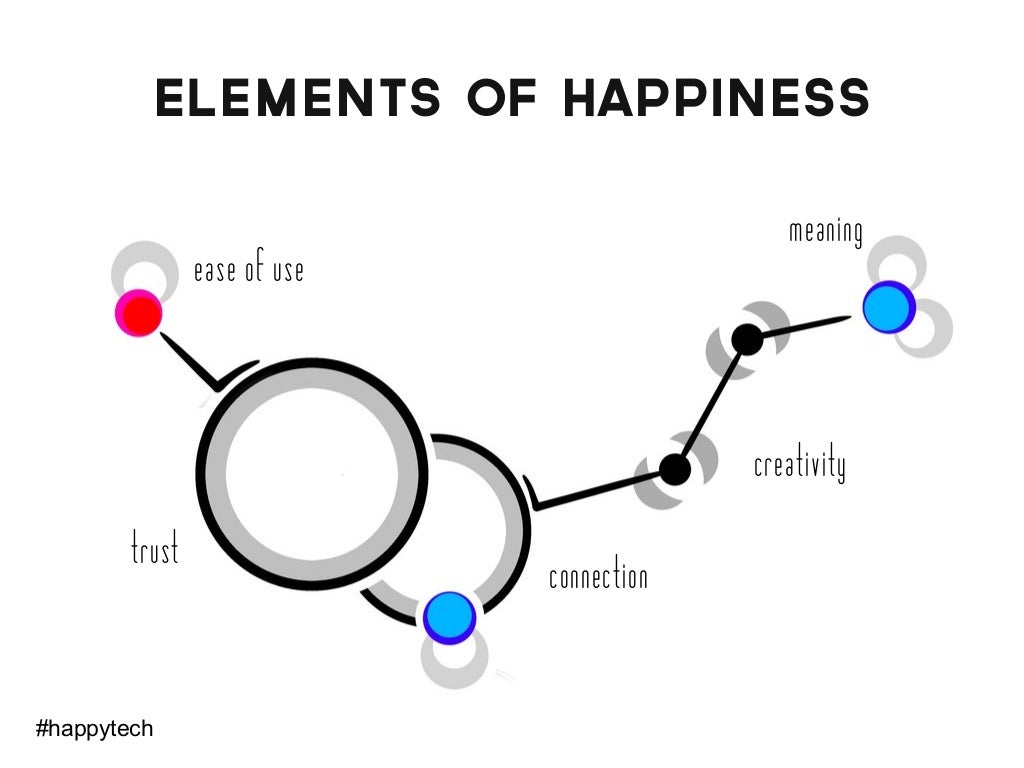 elements of happiness ease of
