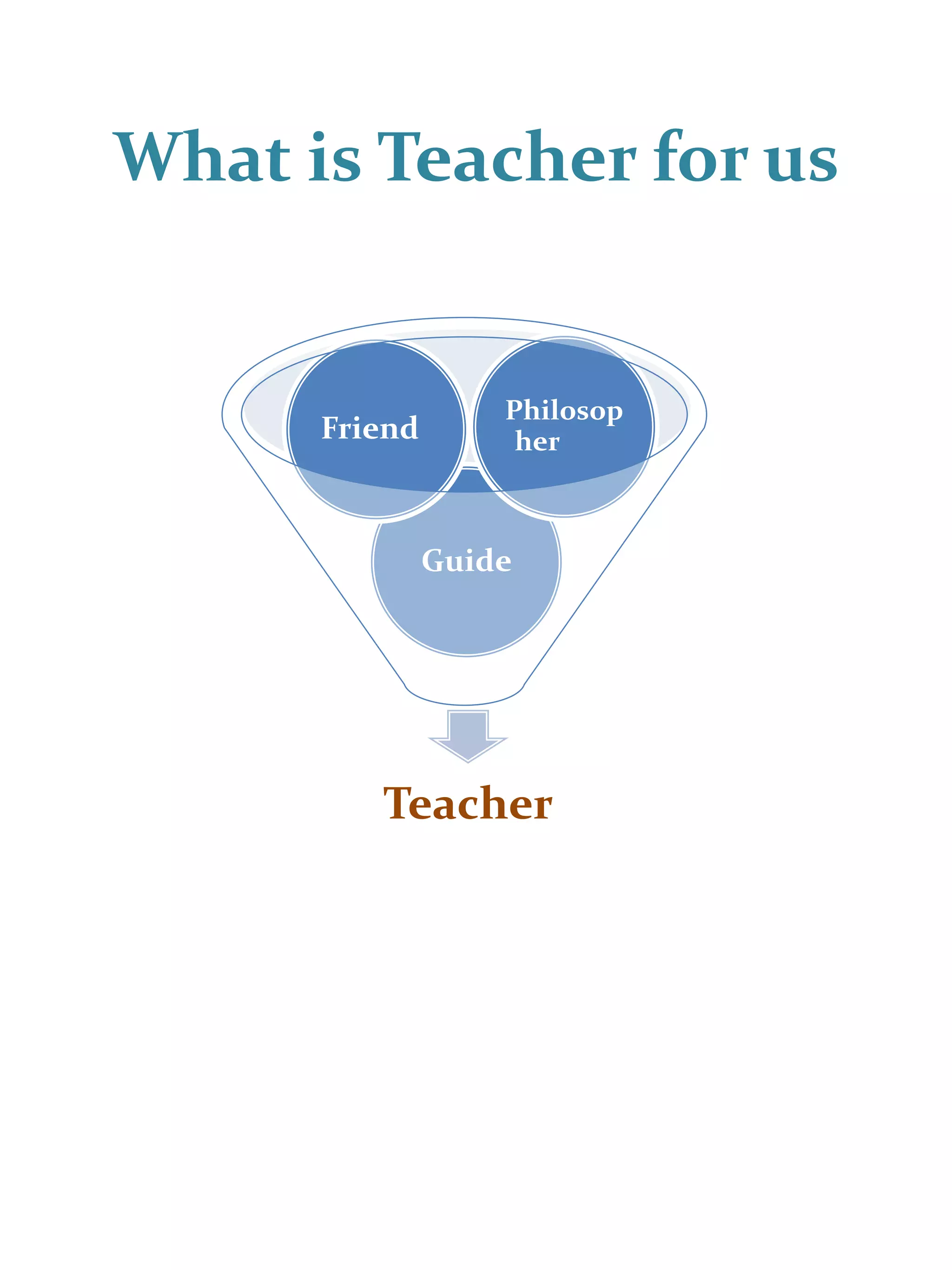 Happy techers' day | PPTX