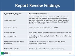 ICD-10 - Key Concepts for Radiology Practices | PDF