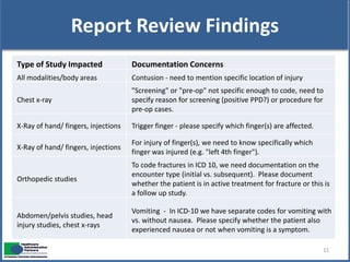 ICD-10 - Key Concepts for Radiology Practices | PDF