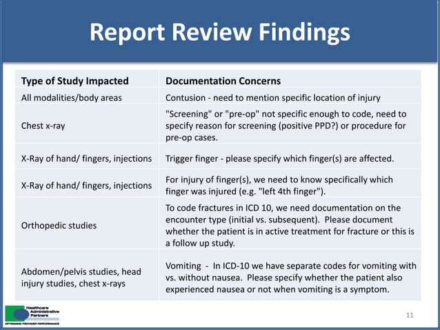 ICD-10 - Key Concepts for Radiology Practices | PPT