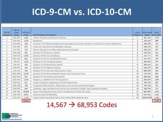 ICD-10 - Key Concepts for Radiology Practices | PDF