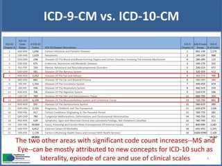ICD-10 - Key Concepts for Radiology Practices | PDF