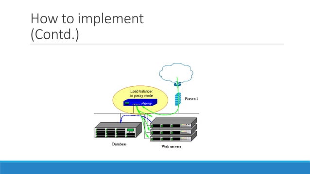 HAProxy | PPTX | Web Hosting | Internet