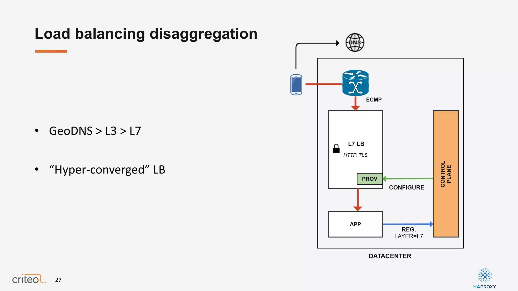 HAProxyconf 2019 - Criteo - Transitioning from Ticketing to LBaaS | PPT