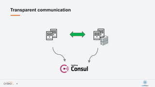 HAProxyconf 2019 - Criteo - Transitioning from Ticketing to LBaaS | PPT