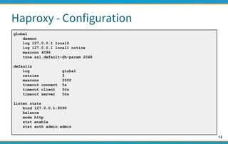 haproxy_Load_Balancer.pptx