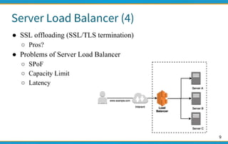 haproxy_Load_Balancer.pptx