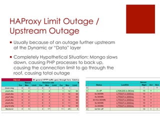 HAProxy tech talk | PDF