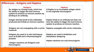 Haptens | PPTX