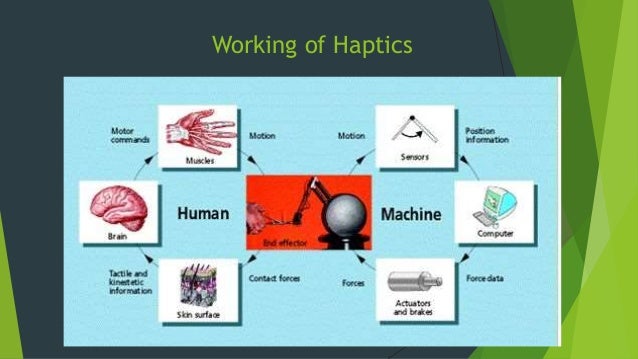 Haptic Technology