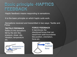 HAPTIC SUIT presentation (2018) | PPT