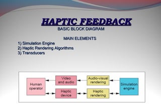 Haptic system by mps su | PPT