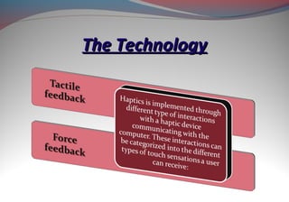 Haptic system by mps su | PPT