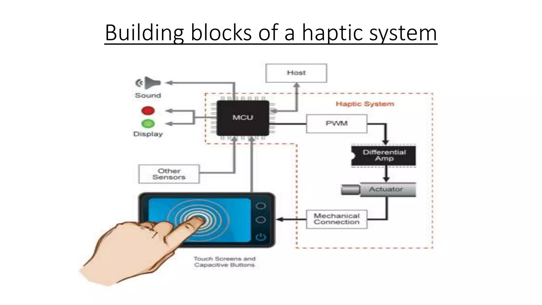 Haptic Technology | PPTX