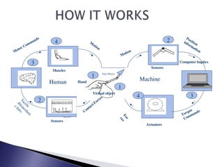Haptic technology | PPT