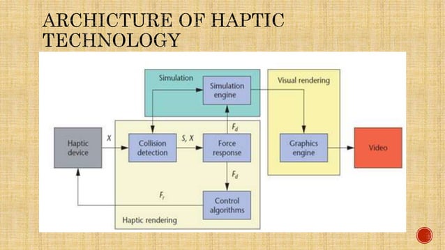 Haptic technology | PPTX | Computing | Technology & Computing