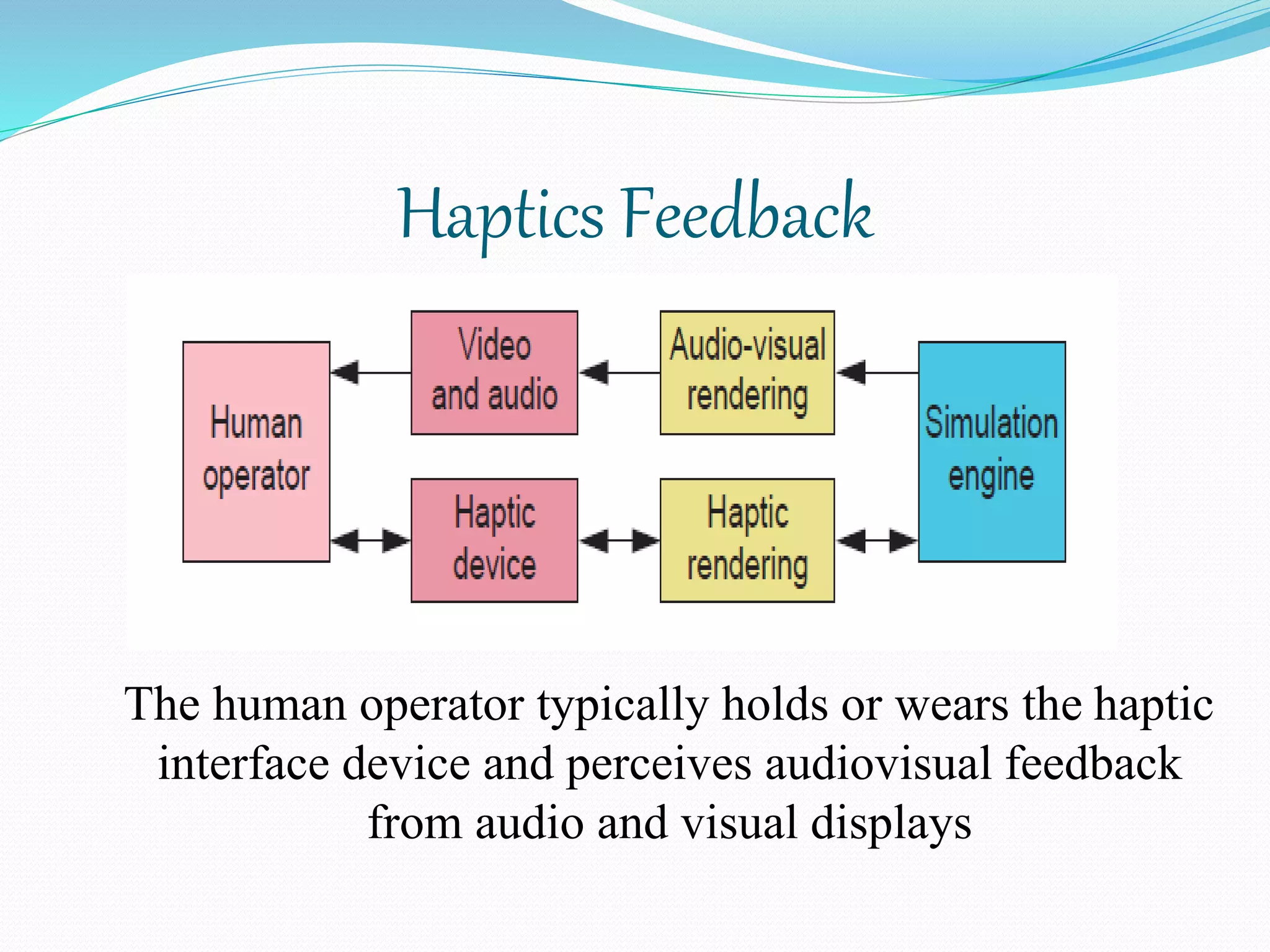 Haptic touch feedback technology ppt | PPTX