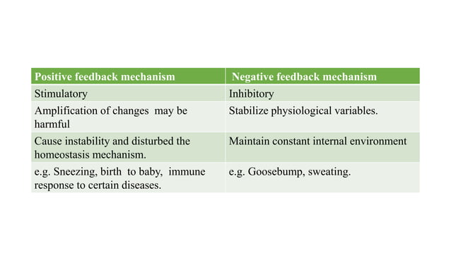 B pharmacy HAP 1 UNIT 1 SEM 1 hap unit 1 a.pptx | Endocrine and Metabolic Diseases | Diseases ...
