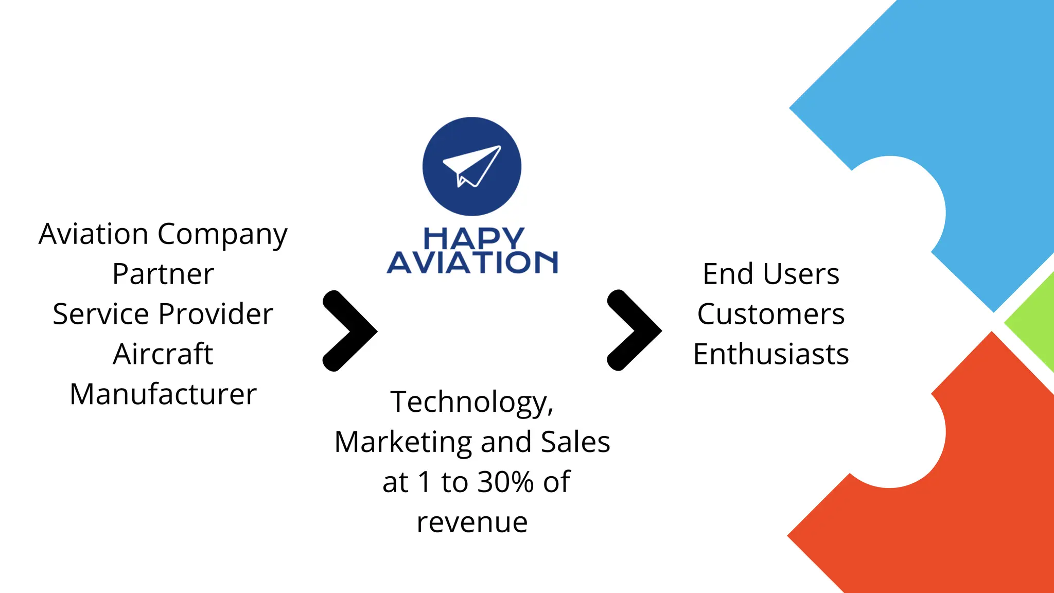 Hapy Aviation Business Plan.pdf