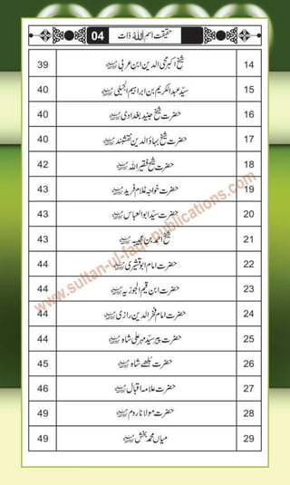 Haqeeqat e-ism-e-allah-zaat | PDF