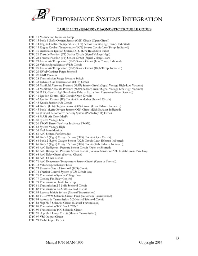 Har 1005 lt1 Harness Instructions Manual | PDF