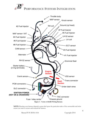 Har 1014 Vortec DBW Wiring Harness Manual and Instructions | PDF