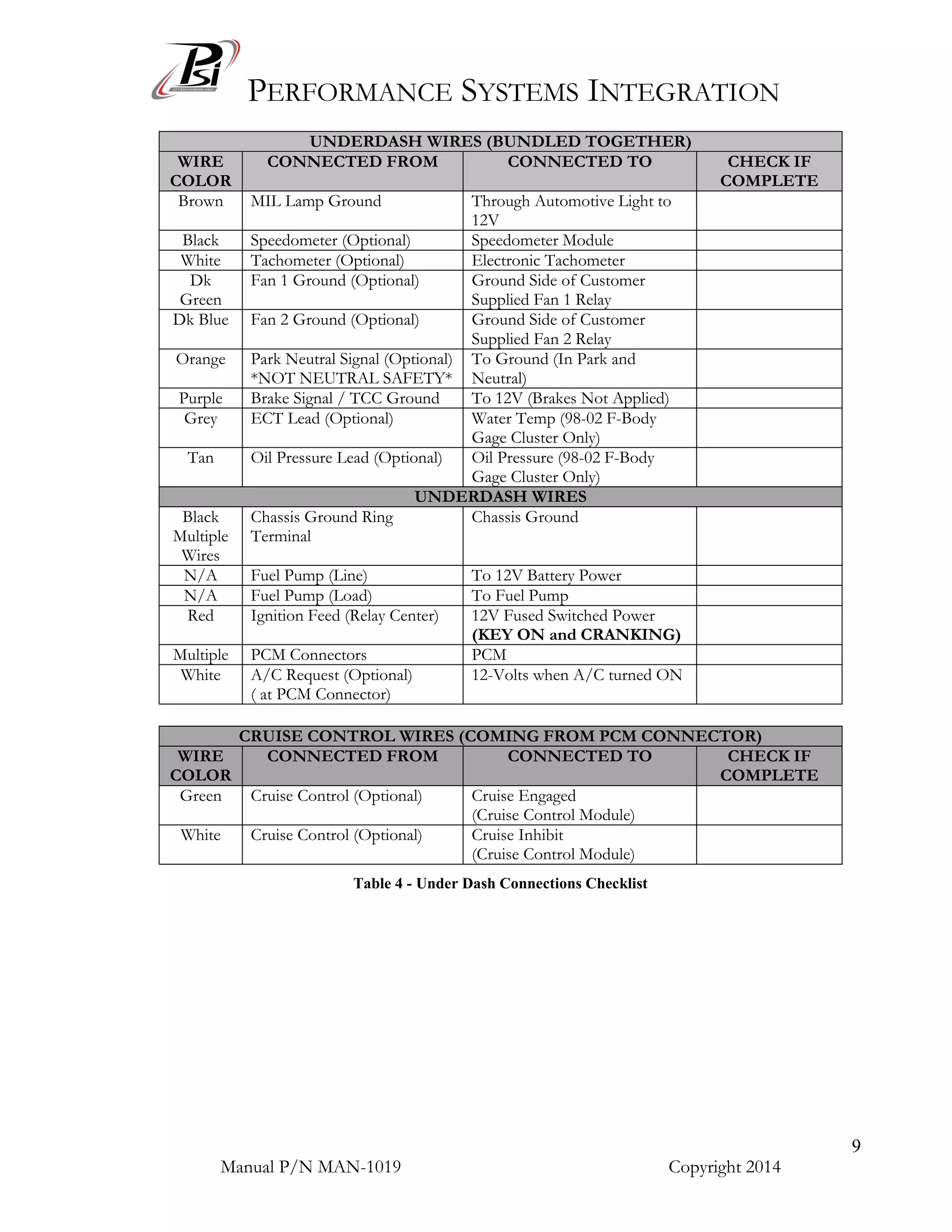 Har 1019 Vortec Swap Wiring Harness Instructions - EFI Conversion from ...