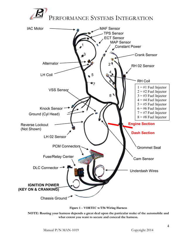 Har 1019 Vortec Swap Wiring Harness Instructions - EFI Conversion from ...