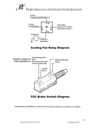 Manual: 2005 and Newer - LS2 LS3 Drive By EFI Wiring Harness | PDF