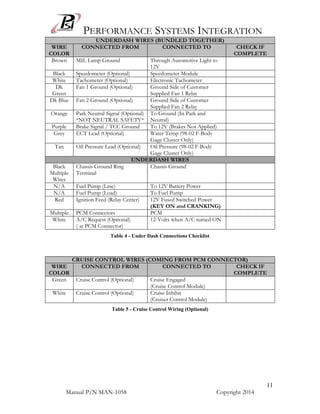 2005- Current LS2/LS3 Drive by Cable | Electronic Fuel Injection | Wiring Harness | Automotive ...