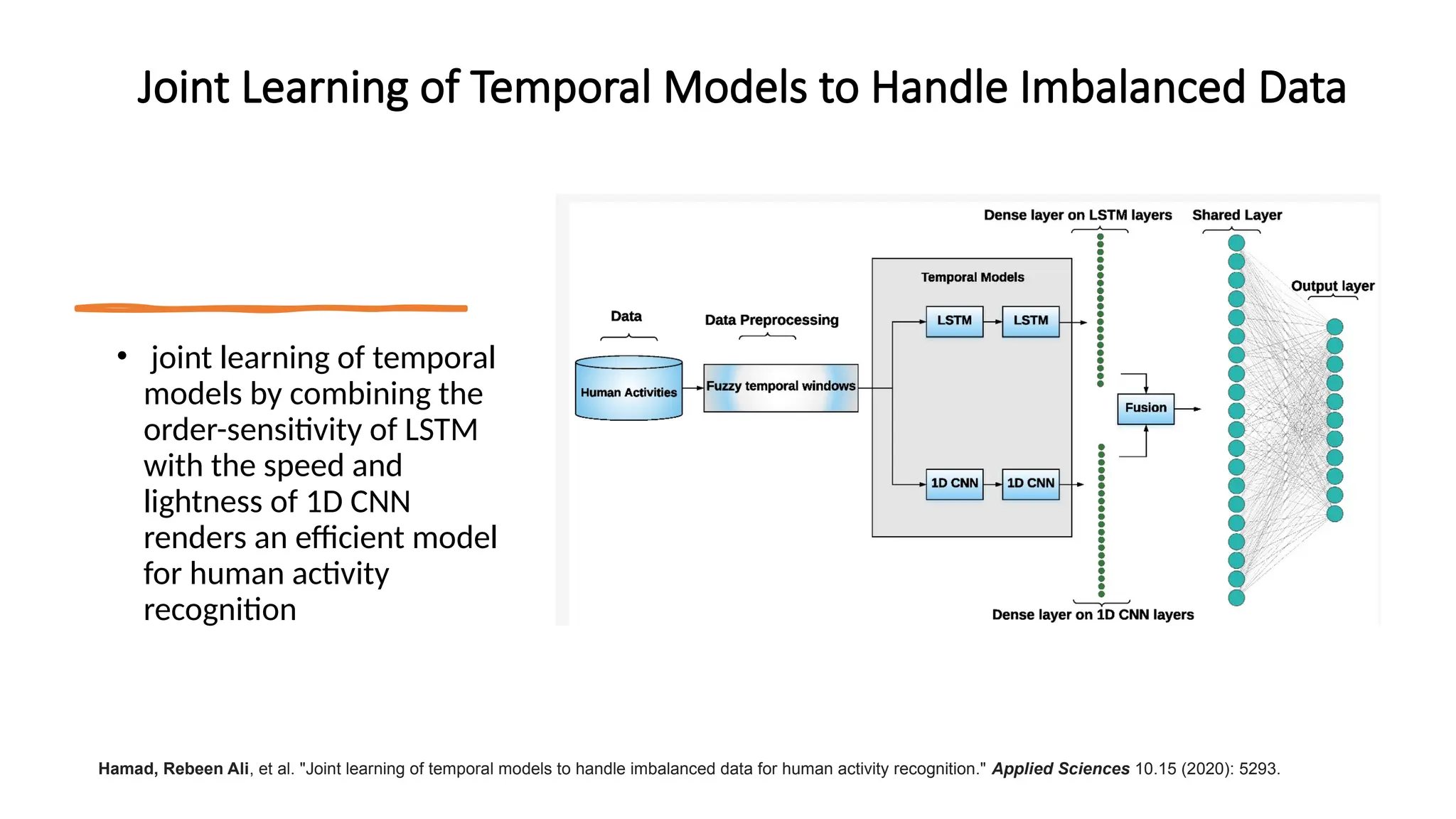 Human Activity Recognition From Sensor Data Ppt