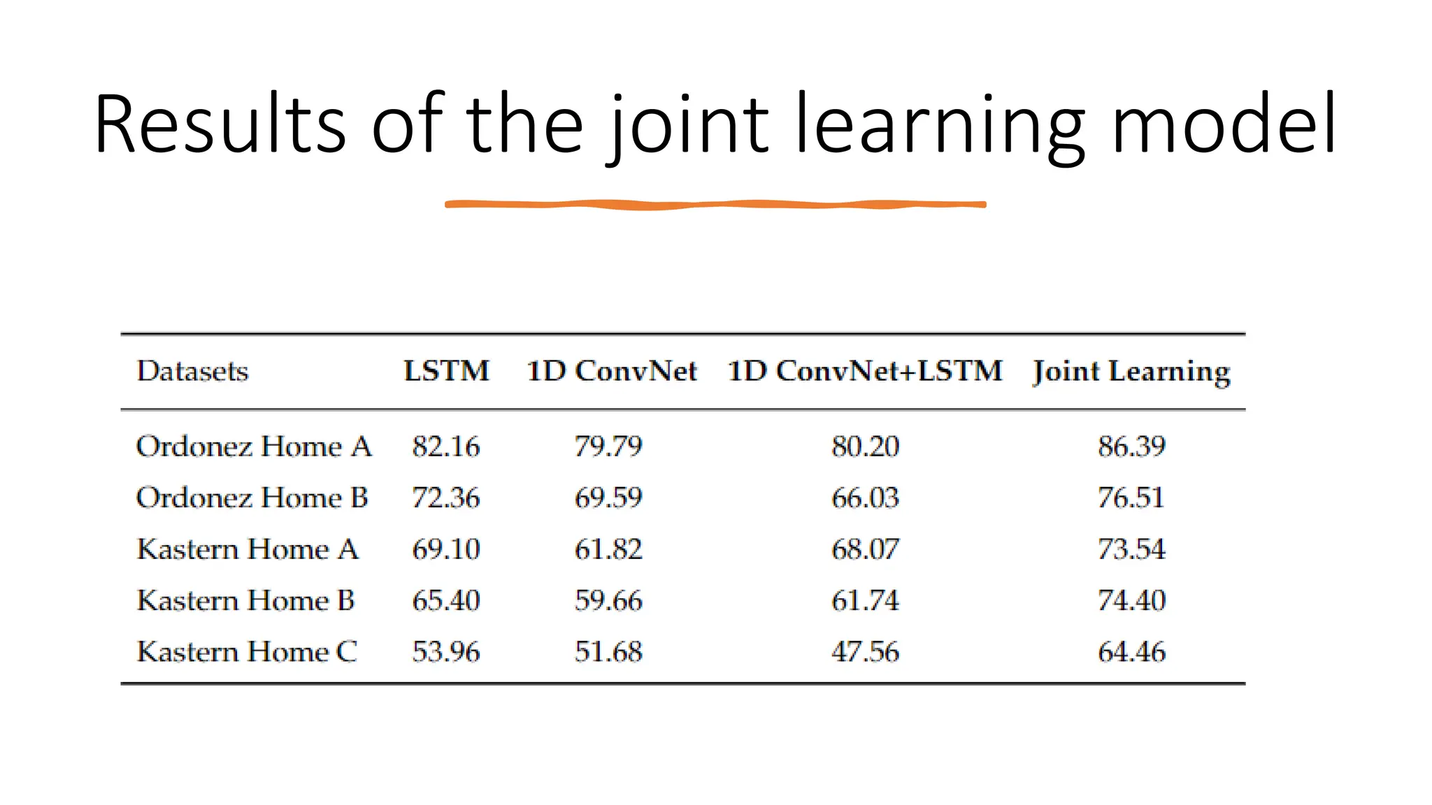 Human Activity Recognition From Sensor Data Ppt