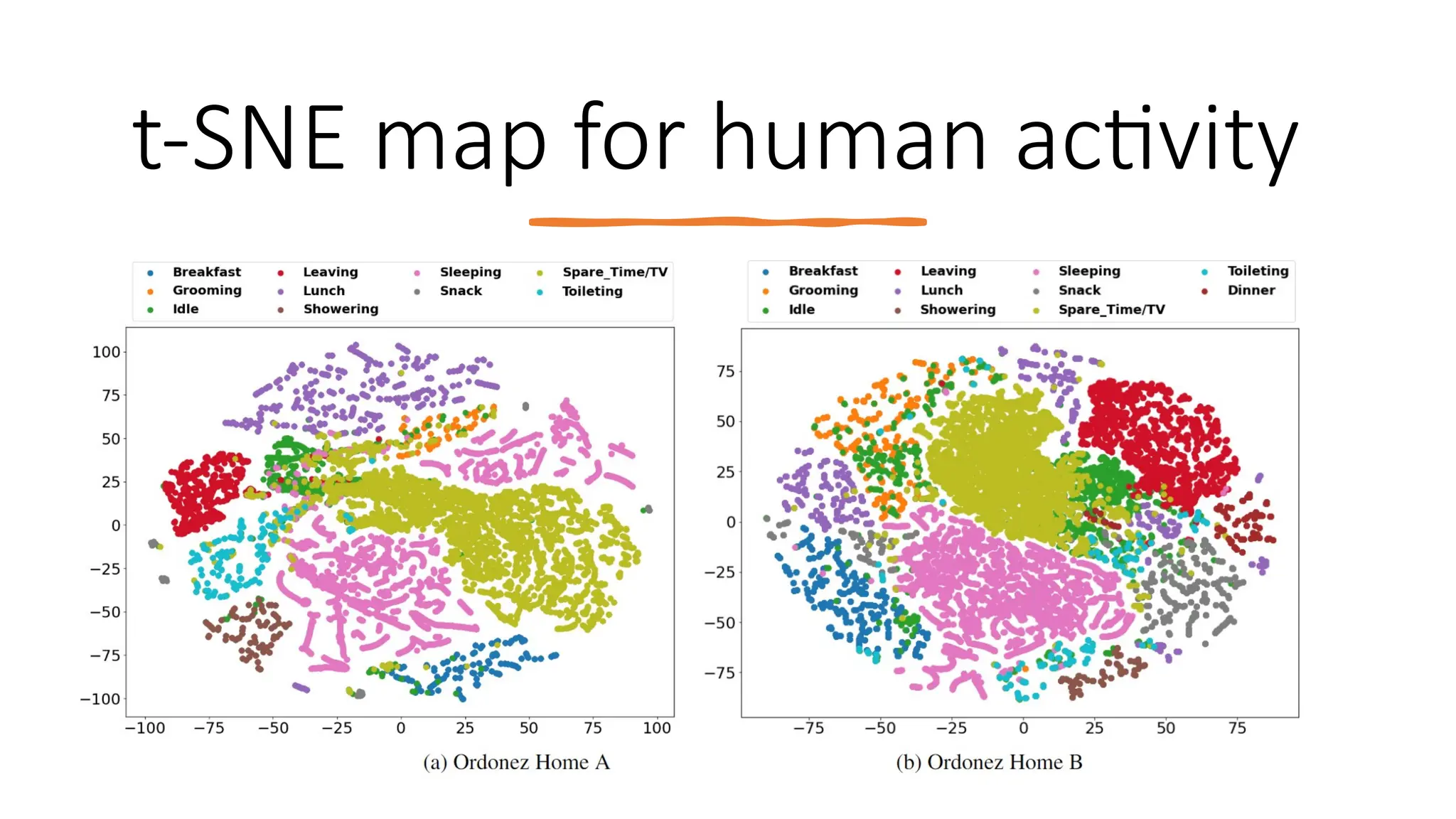 Human Activity Recognition From Sensor Data Ppt