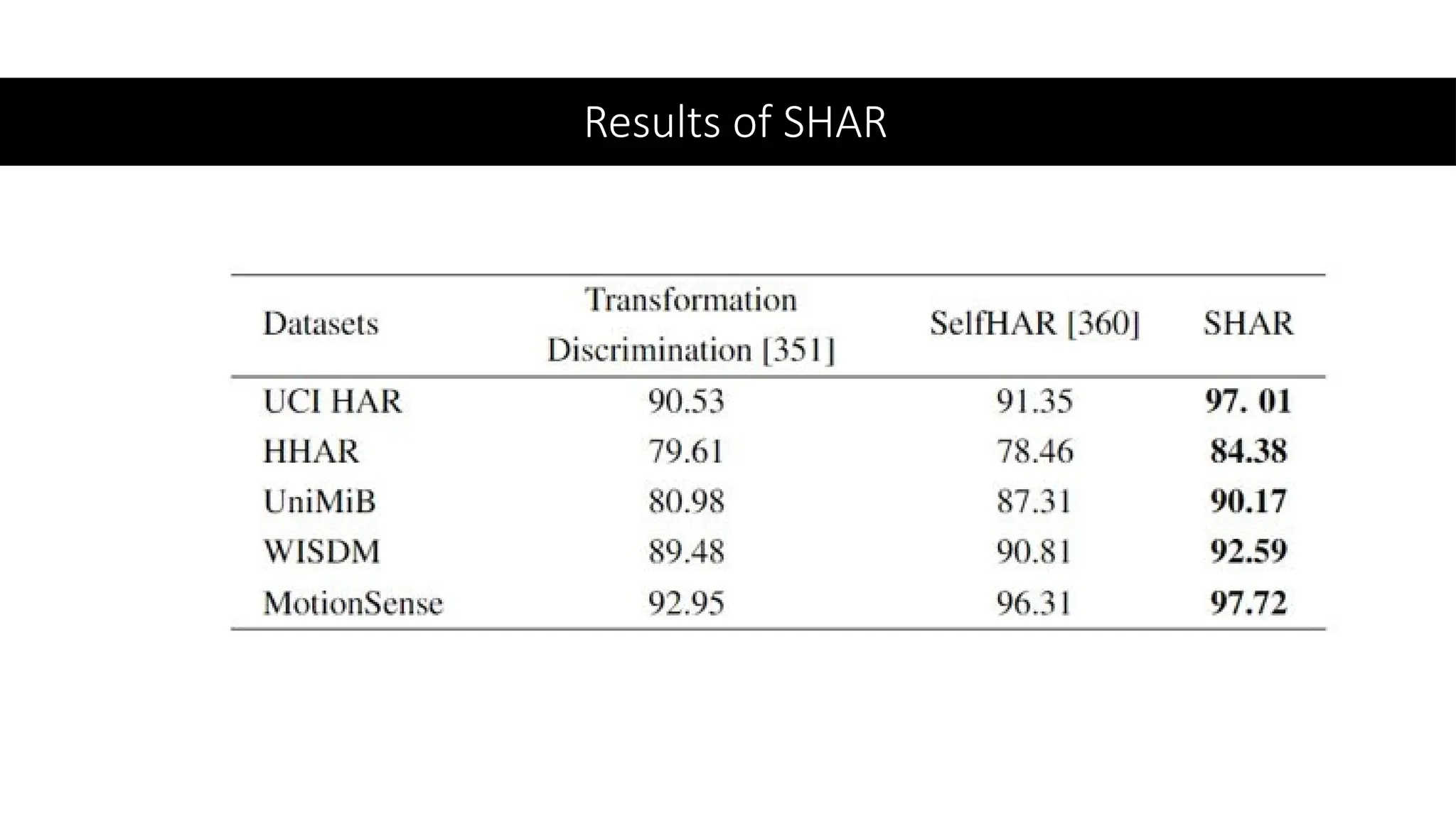 Human Activity Recognition From Sensor Data Ppt