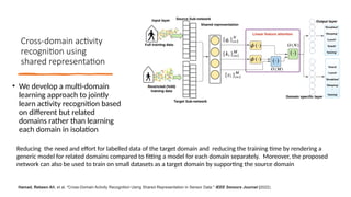 Human activity recognition from sensor data | PPT
