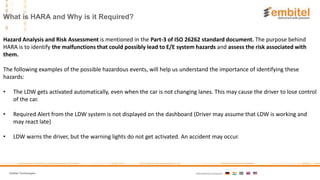 HARA ISO 26262: What is HARA and Why is it Required? | PPTX