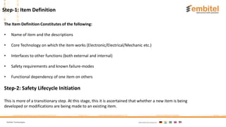 HARA ISO 26262: What is HARA and Why is it Required? | PPTX