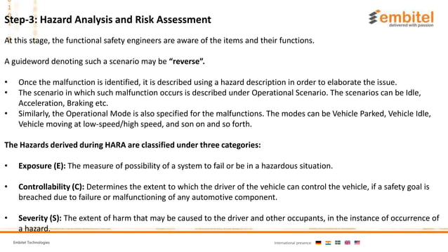 HARA ISO 26262: What is HARA and Why is it Required?