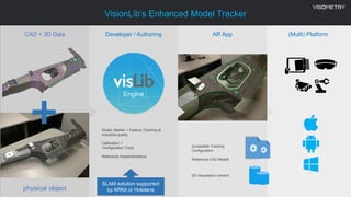 Harald Wuest (Visometry): Why Model Tracking is the Future of Industrial AR! | PPT