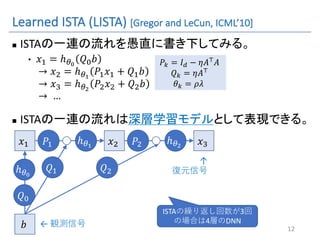 Theoretical Linear Convergence of Unfolded ISTA and its Practical Weights and Thresholds | PDF