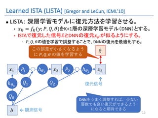 Theoretical Linear Convergence of Unfolded ISTA and its Practical ...