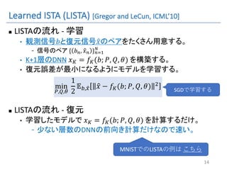 Theoretical Linear Convergence of Unfolded ISTA and its Practical Weights and Thresholds | PDF