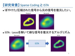 Theoretical Linear Convergence of Unfolded ISTA and its Practical ...